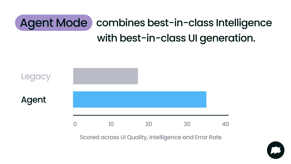 Introducing Agent Mode